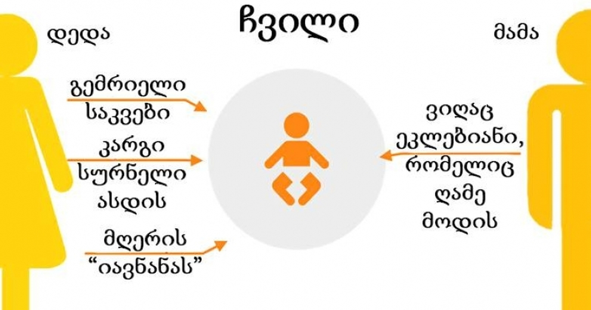 როგორ ვხედავთ დედას და მამას სხვადასხვა ასაკში – დამაფიქრებელი ...